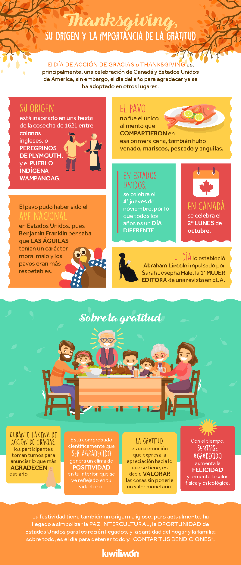 Así es la cena del Día de Acción de Gracias